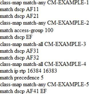 CCIE Routing and Switching (R&S) Written Exam 400-101 Dumps V43.02 – Valid IT Exam Dumps Questions
